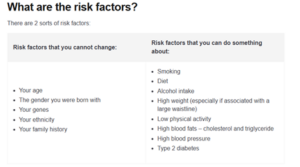 Cardiovascular Disease – Gordon House Surgery