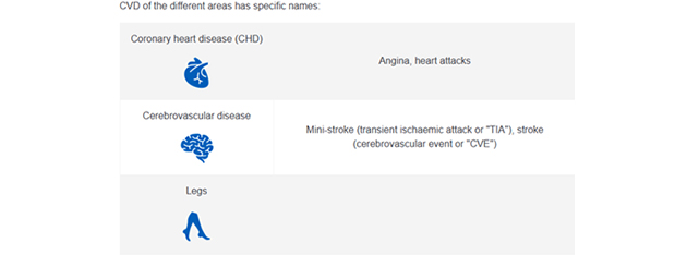 Health Information – Gordon House Surgery